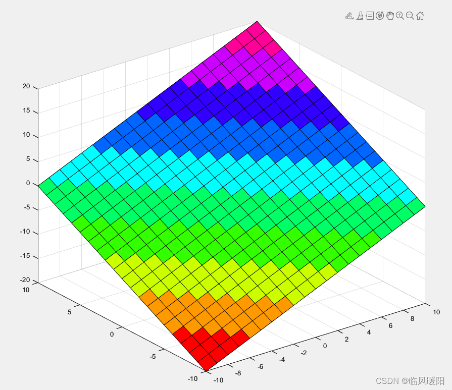 MATLAB 绘制十阶五颜六色图组合的Colorcube_colormap(lines(10))-CSDN博客