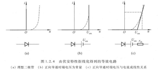 二极管相关知识_ud(on)-CSDN博客
