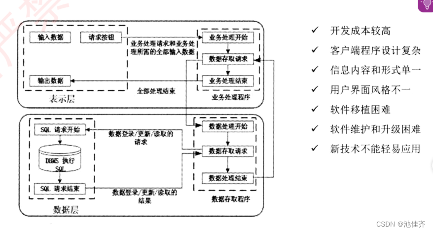 软考高级软件架构师学习笔记一（软件架构设计）软考系统架构师笔记 Csdn博客