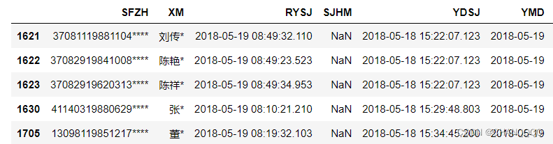 python | pandas.Grouper函数使用及案例实践_pandas grouper-CSDN博客