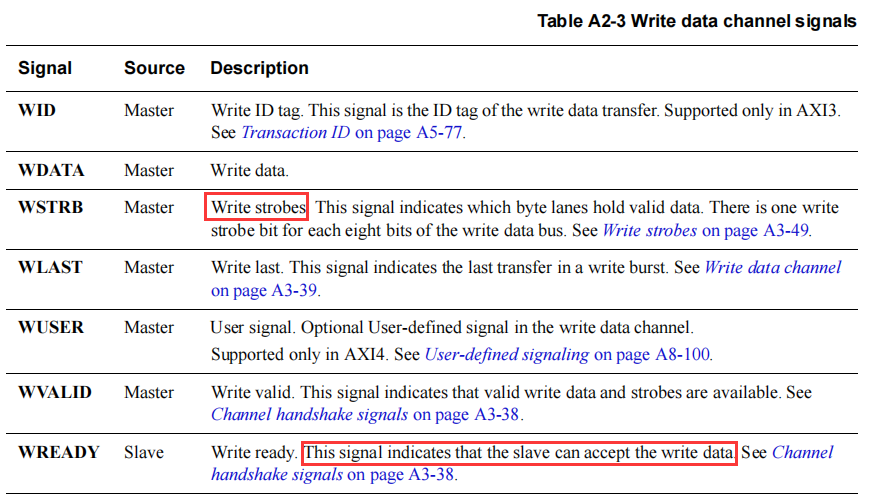 一、AXI 协议_axi协议-CSDN博客