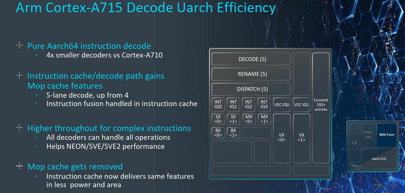 Cortex-A715的介绍-CSDN博客