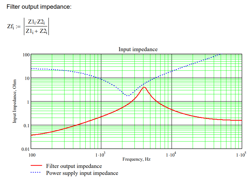 Input Filter to reduce Conducted Emissions_鈥淒esign techniques for preventing input filter osc-CSDN博客