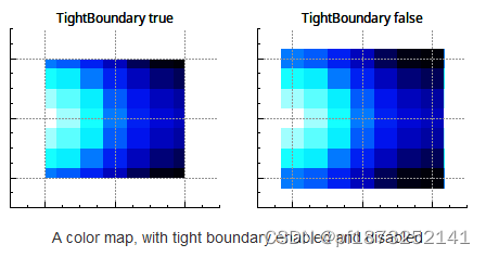 QCustomplot绘图问题汇总_qcustomplot qcpcolormap 数组赋值_pf1873252141的博客-CSDN博客