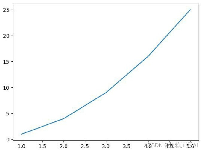 Python数据可视化模块matplotlib详解python数据可视化matplotlib模板 Csdn博客