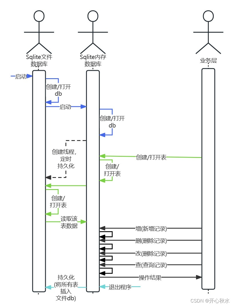 SimNow Plus？本地版免费开源期货仿真CTP平台LocalCTP，发布啦！-CSDN博客