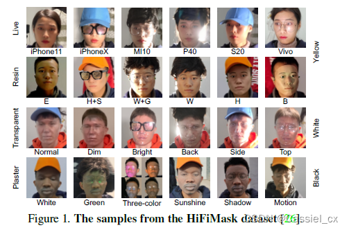 活体检测 A Dual-stream Framework for 3D Mask Face Presentation Attack ...