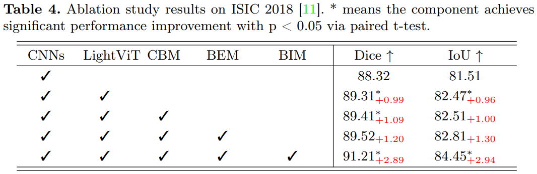 【IPMI 2023】Rethinking Boundary Detection in Deep Learning Models for ...