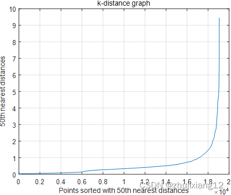 基于Matlab应用DBSCAN_dbscan matlab_朱吉祥1的博客-CSDN博客