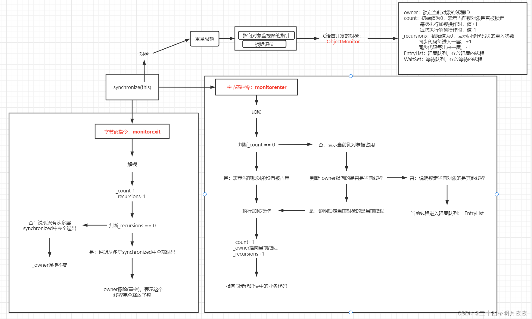 线程中的锁机制 14 线程的锁机制 Csdn博客