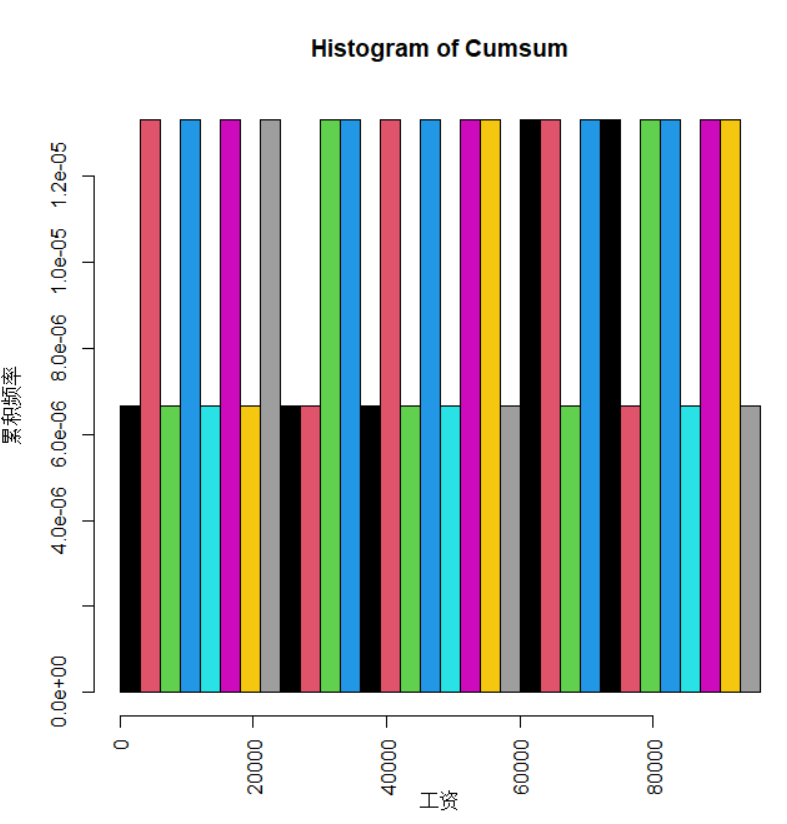 多元统计分析及r语言建模（第四版） 第二章多元数据的数学表达式及r使用课后习题多元统计分析及r语言建模第四版课后答案 Csdn博客