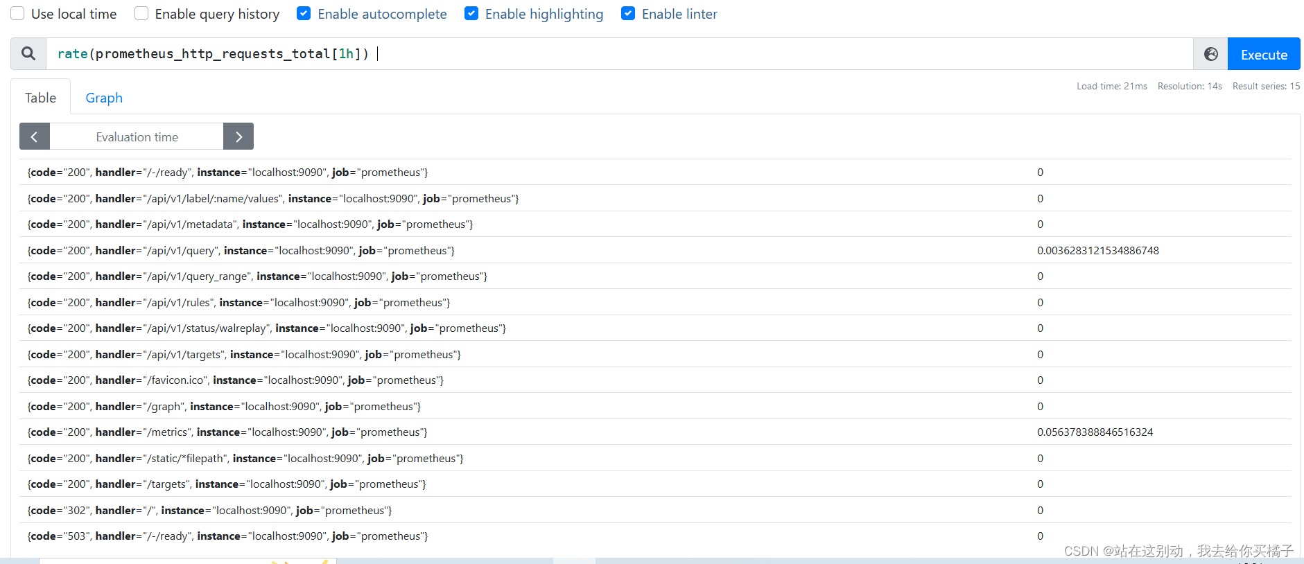 【云原生】Prometheus 之PromQL_prometheus promql-CSDN博客
