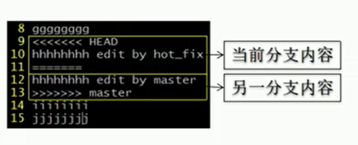 从gitlab下载公司项目代码流程（还有git的学习和使用）_git下载公司-CSDN博客