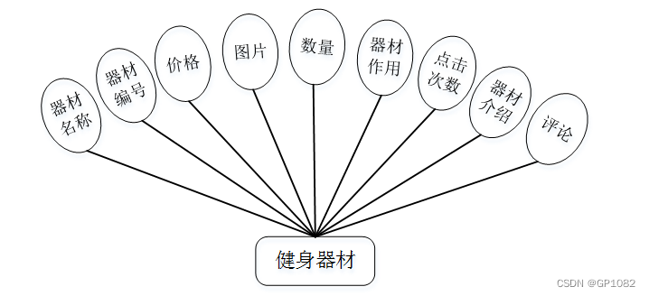 Ssm基于java的运动健身平台kts91【独家源码】计算机毕业设计问题的解决方案与方法基于java的健身交流平台背景和意义 Csdn博客