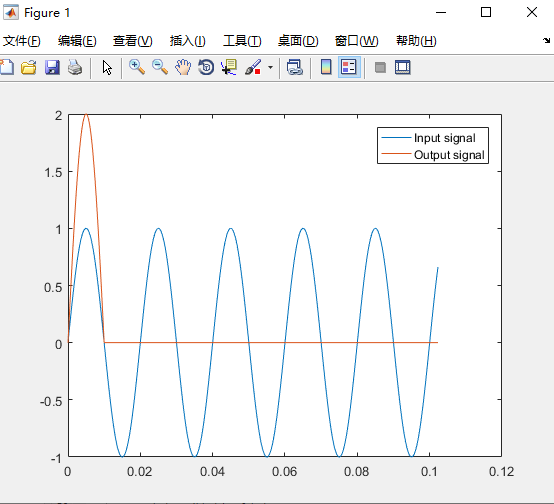 System Generator初步使用_xilinx blockset-CSDN博客