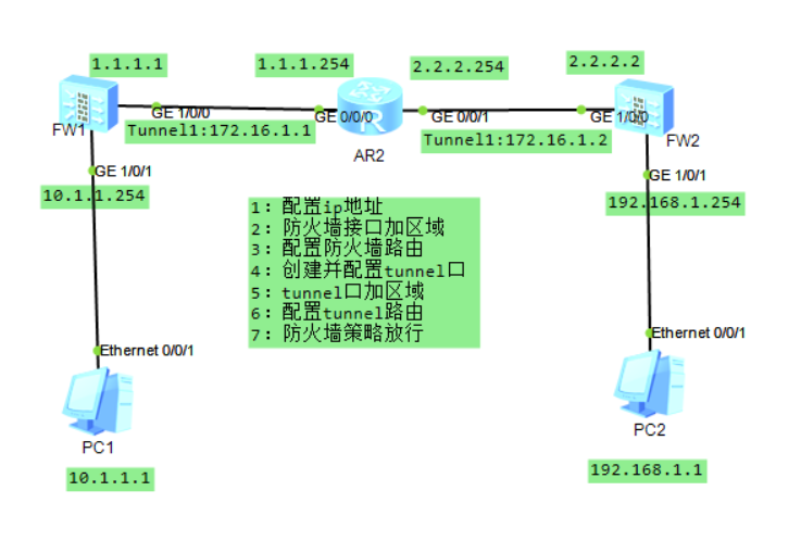 ensp usg6000v gre 基础配置（一）_华为usg6000gre-CSDN博客