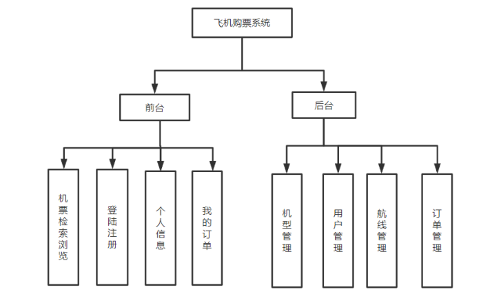 Javaweb航空购票系统的设计与实现web航空管理系统 Csdn博客