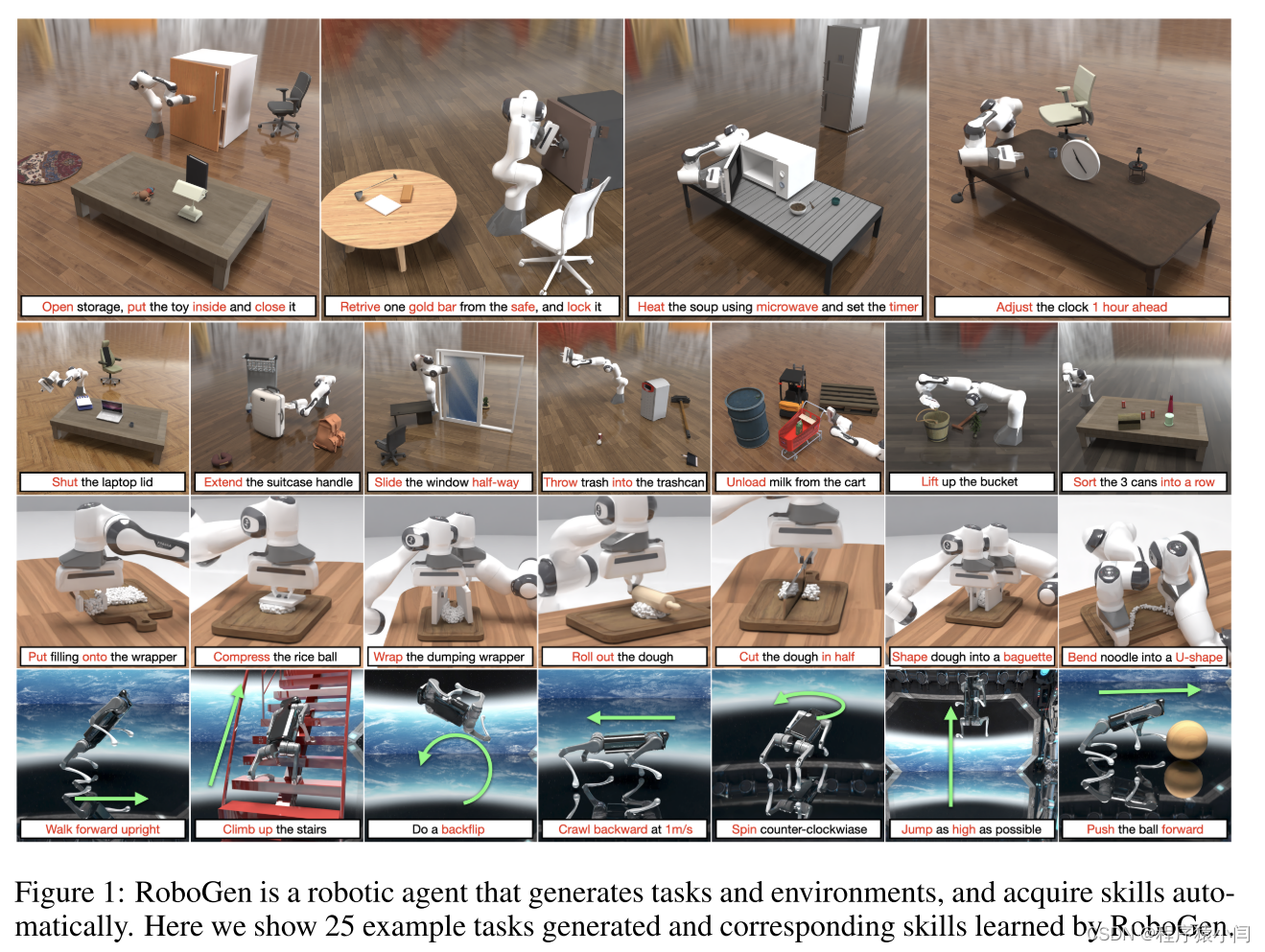 论文阅读：ROBOGEN: TOWARDS UNLEASHING INFINITE DATAFOR AUTOMATED ROBOT ...