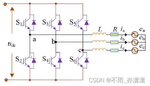 【Simulink】基于FCS-MPC的三相并网逆变器电流控制（Matlab Function）_三相三线制变流器mpc控制-CSDN博客
