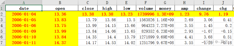 Dataframe操作excel文件及表格样式调整dataframe Excel Csdn博客 