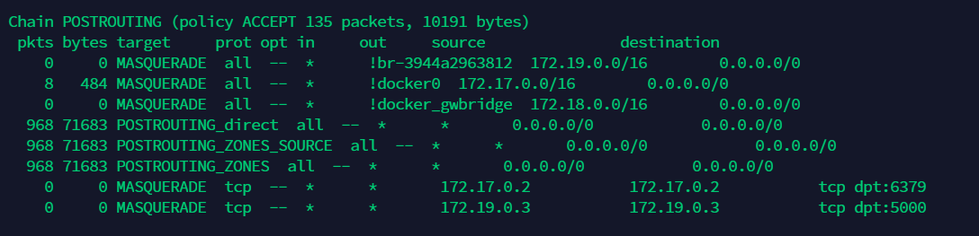 浅谈Docker四种网络模式_docker-compose网络-CSDN博客