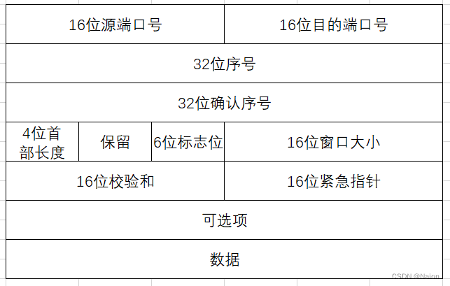 Javaweb Tcp协议java Tcp中发送报文长度 Csdn博客 0412