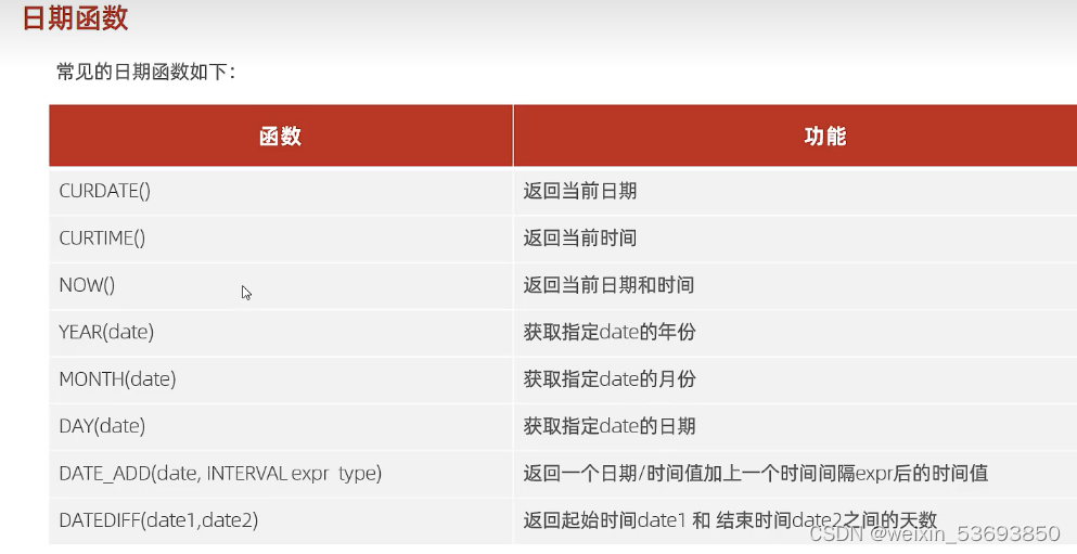 菜鸟学习MySQL_mysql lpad-CSDN博客