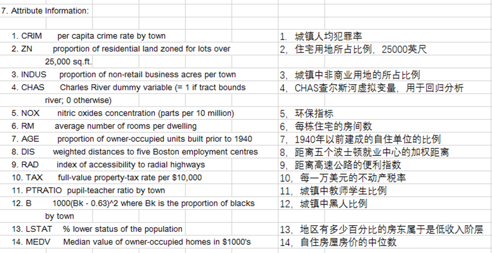 基于LASSO的波士顿房价分析_用lasso模型分析boston-CSDN博客