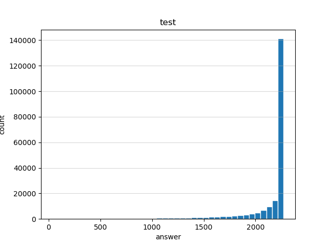 VQA-CP v2数据集和VQA v2数据集_vqa数据集下载-CSDN博客