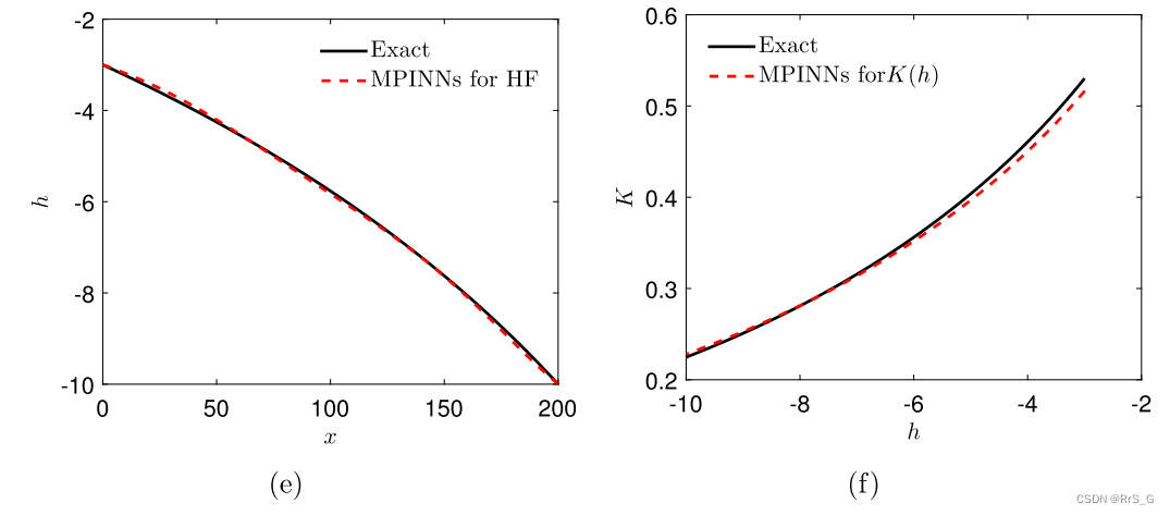 A composite neural network that learns from multi-fidelitydata: Application to function ...