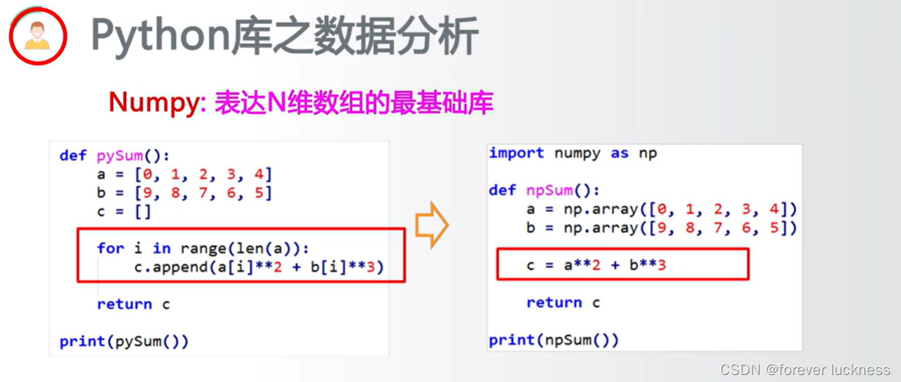 北京理工大学 嵩天python语言程序设计 9 Python计算生态概览python语言程序设计基础嵩天第九章课后 Csdn博客