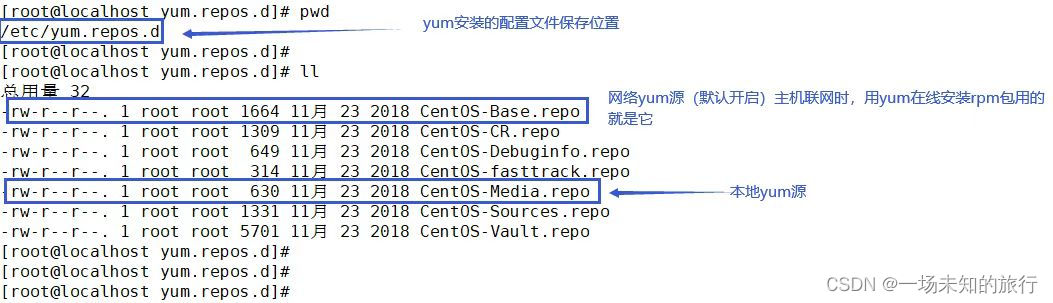 软件安装方法_rpm-gpg-key-centos-7-CSDN博客