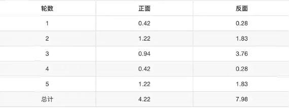 EM算法---学习笔记整理_em 优化方法-CSDN博客