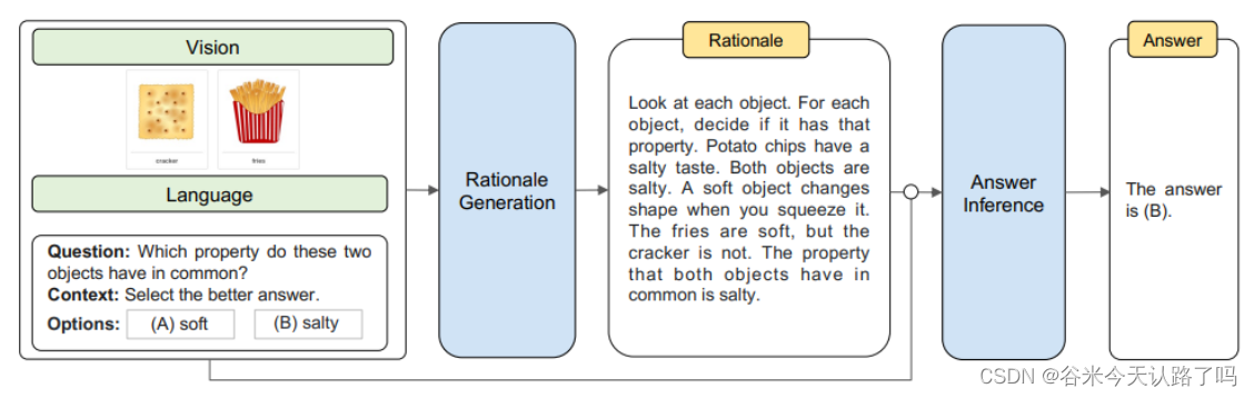 【论文阅读】Multimodal Chain-of-Thought Reasoning in Language Models-CSDN博客