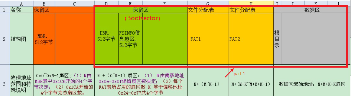 FAT32文件系统详解-CSDN博客