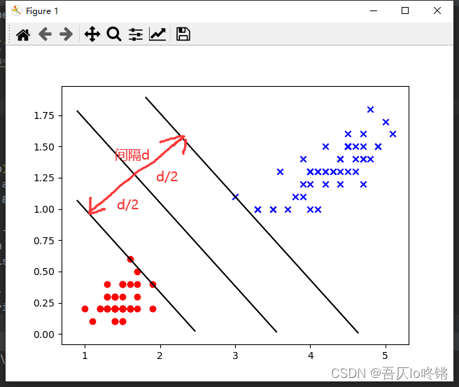 机器学习-支持向量机SVM算法_svm向量机回归-CSDN博客