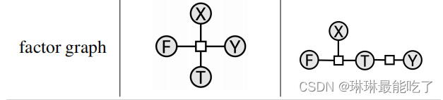 Factor Graph（因子图）-CSDN博客