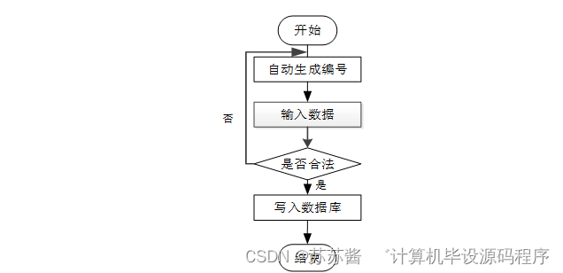 计算机毕业设计springboot基于bs的线上票务管理系统的设计与实现hh2749【附源码】票务管理bs是什么意思 Csdn博客