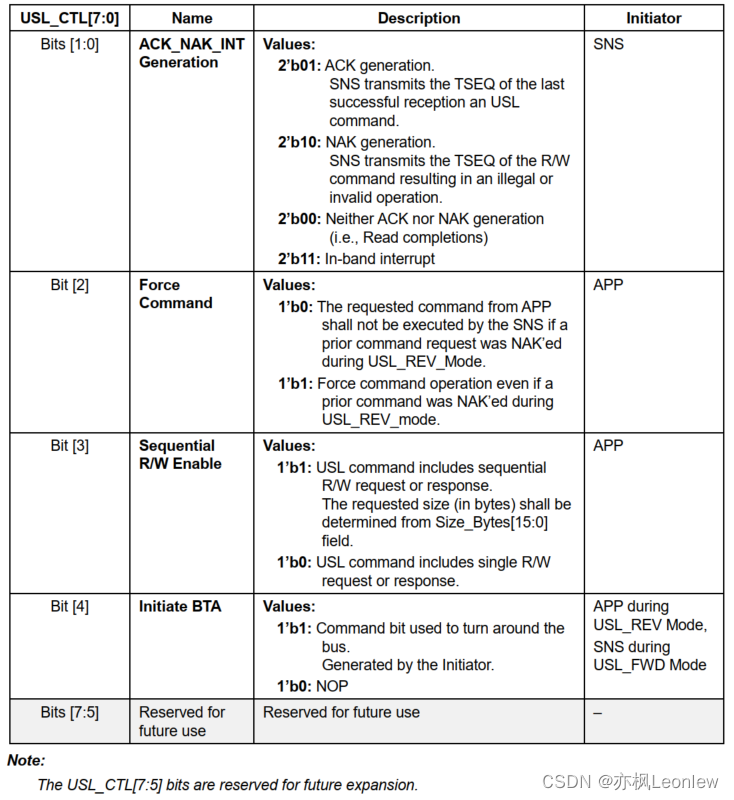 MIPI CSI-2笔记（11） -- Low Level Protocol（统一串行链路，Unified Serial Link）_mipi ...