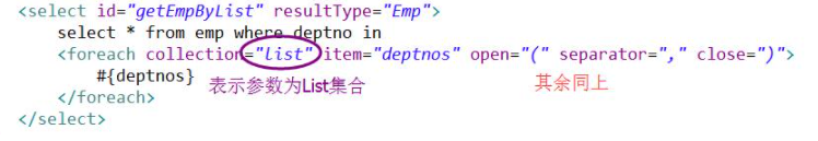 mybatis复杂mapper之foreach、if、choose、when动态sql_item表示集合中每一个元素进行迭代时的别名, 迭代什么意思-CSDN博客
