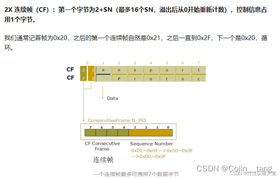 【网络层/TP 传输层】_tp层-CSDN博客