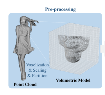 【点云阅读笔记】Learned Point Cloud Geometry Compression_point cloud geometry compression via neural ...