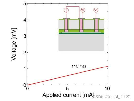 采用直接硅/铜研磨、残留金属去除、CVD和CMP制备的中TSV晶片混合粘结_cvd蚀刻后的particle怎么处理-CSDN博客
