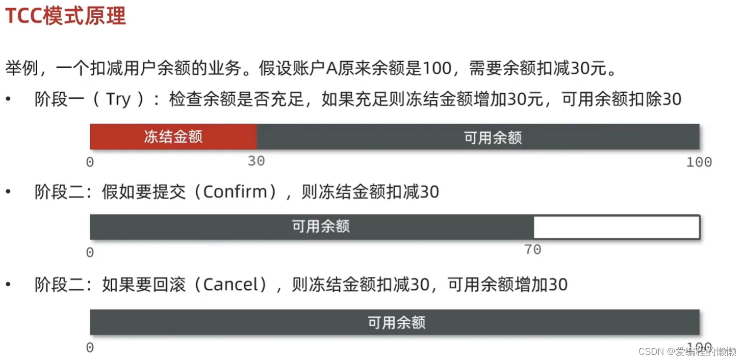 seata的不同模式，AT模式，XA模式，TCC模式，SAGA模式-CSDN博客