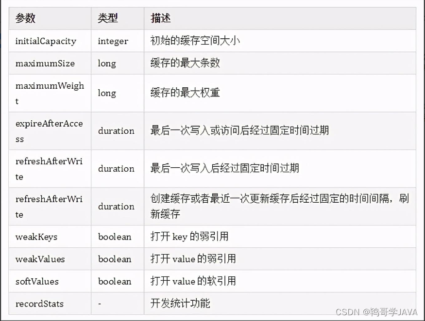 Springboot2 X拥抱本地缓存之王caffeine Caffeine Jar Csdn博客