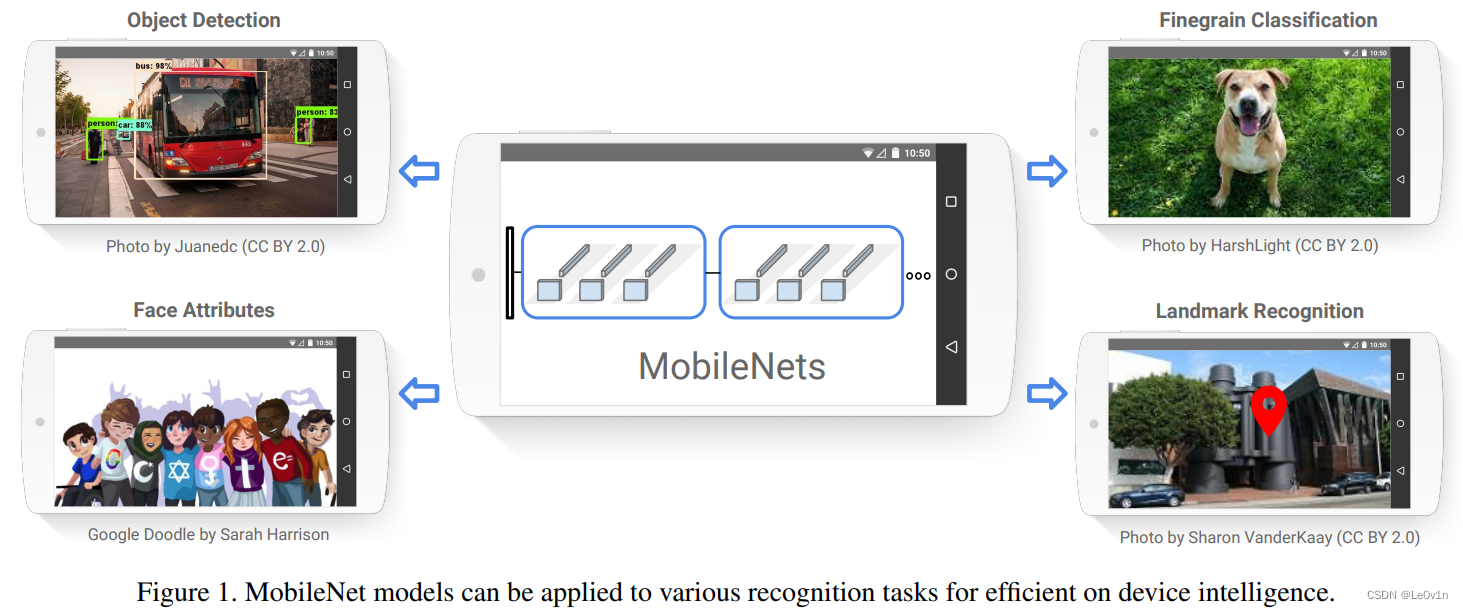 MobileNet系列 (v1 ~ v3) 理论讲解_mobilenet大小-CSDN博客