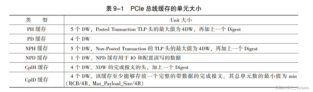 PCIE——第 9 章——流量控制_pcie流控比较公式解读-CSDN博客