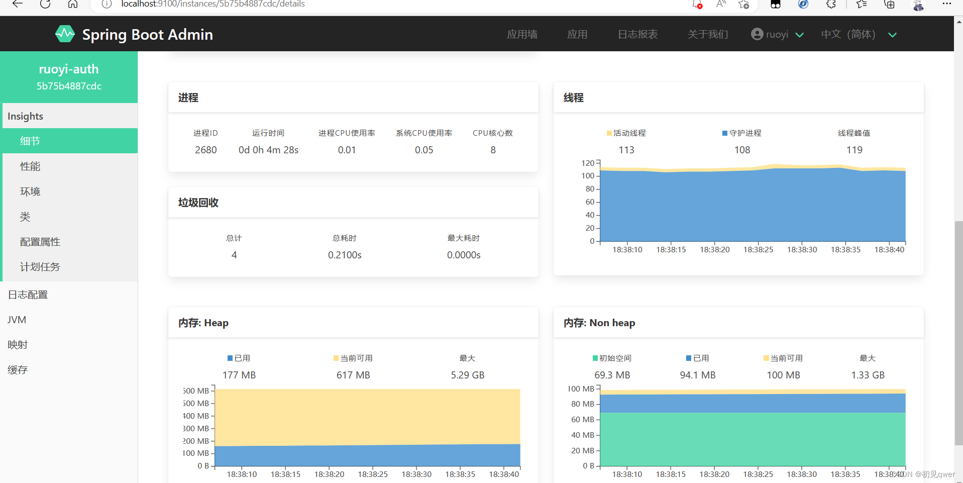 若依项目解读（微服务版）——4.监控模块（Springboot Admin）_若依框架数据监控-CSDN博客