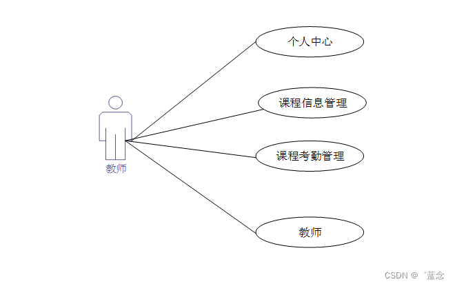独有源码 Java Jsp大学生课堂考勤管理系统的设计与实现l78i6规划与实现适合自己的毕业设计的策略java 的考勤管理系统创新点怎么
