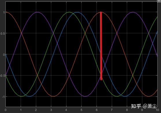 浅谈PMSM电机控制之Clark变换（详细推导及MATLAB仿真）_clark变换的意义-CSDN博客